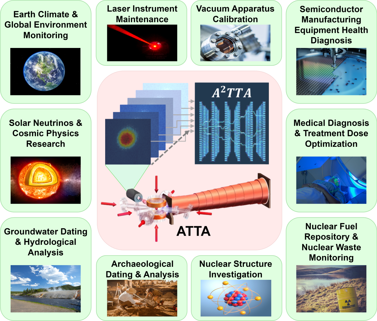InfoBeyond is awarded to develop AI technology to Revolutionize Atom Trap Trace Analysis