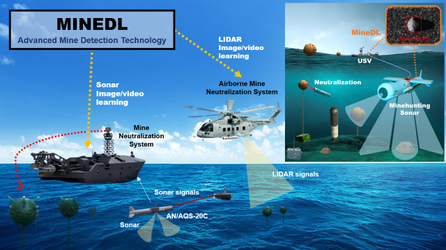 Infobeyond To Develop Ai For Navy Mine Detection